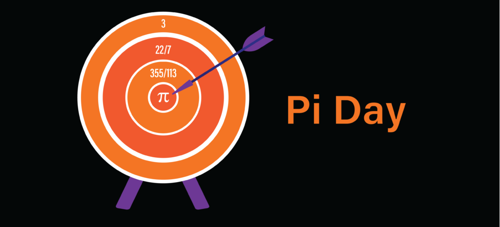 Calculate Pi By Throwing Darts Callysto