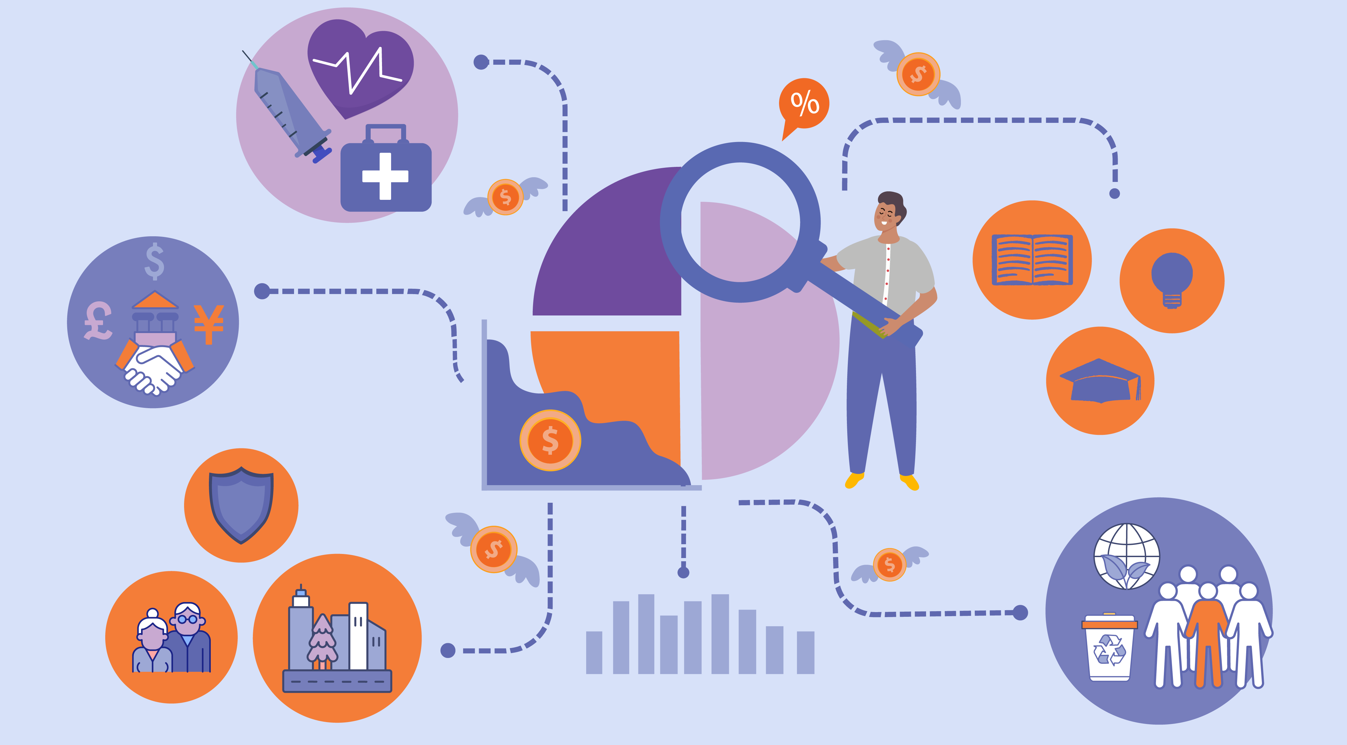 Exploring government funding allocations | Callysto