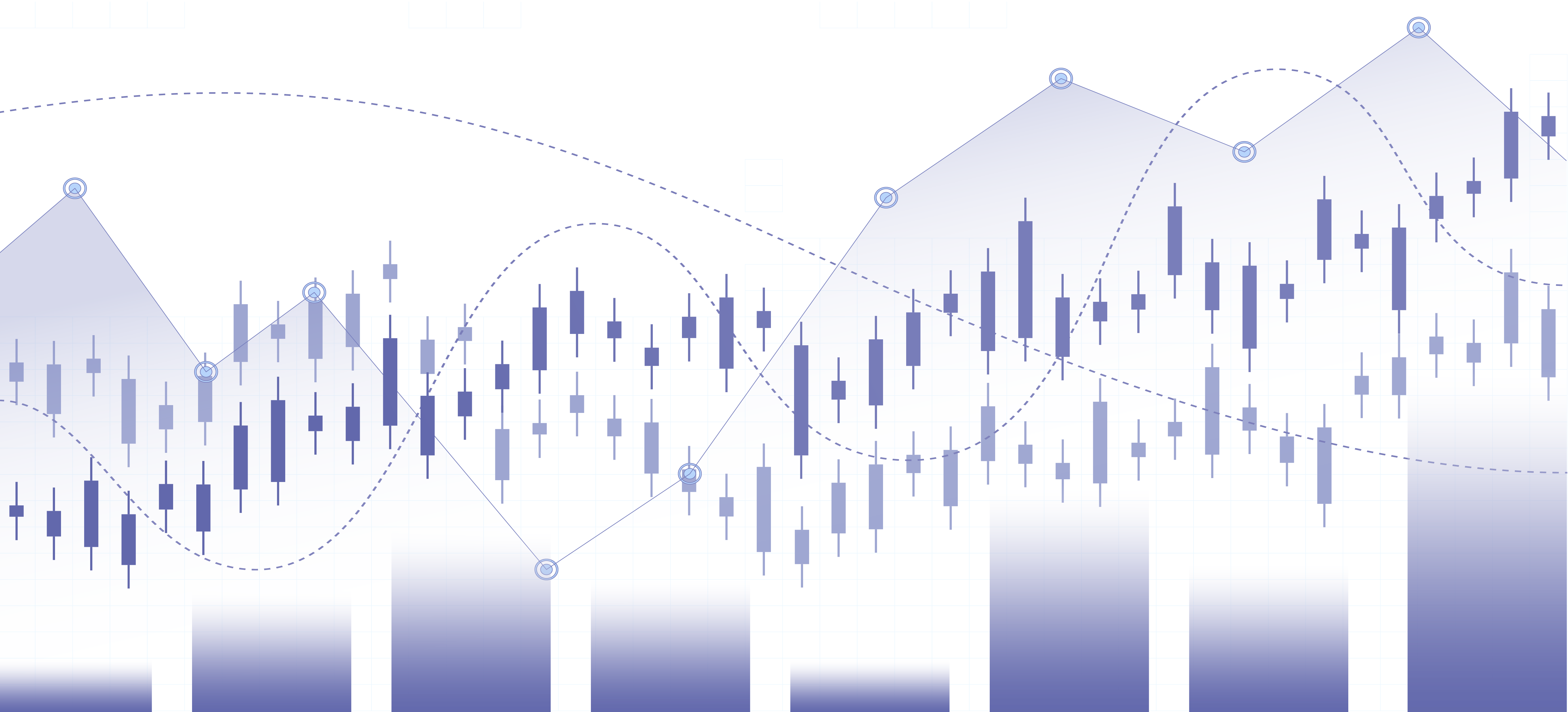 Understanding stock market | Callysto